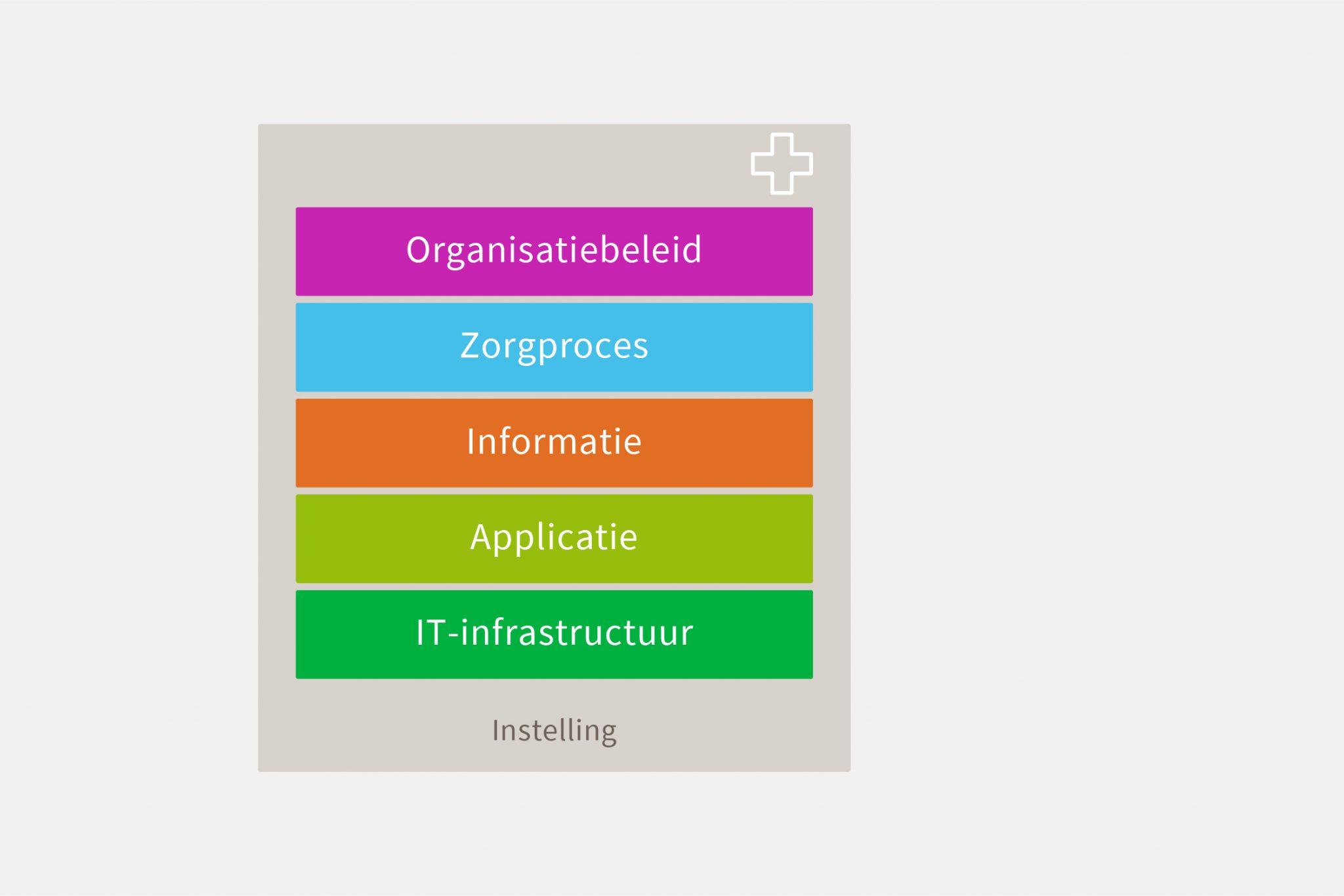 Interoperabiliteit - Nictiz
