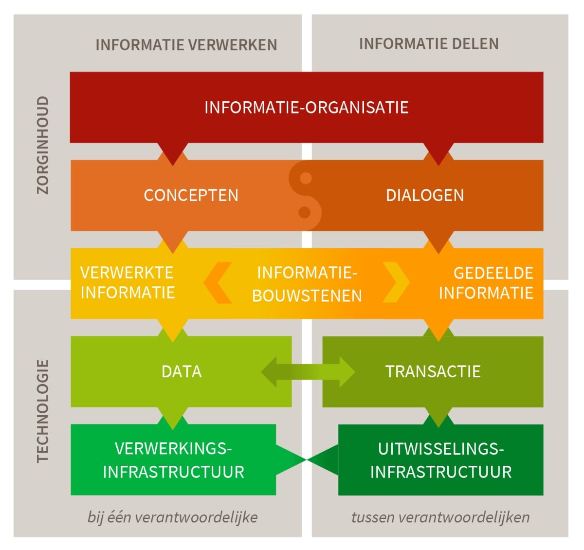 Houvast bij afspraken voor het gezondheidsinformatiestelsel